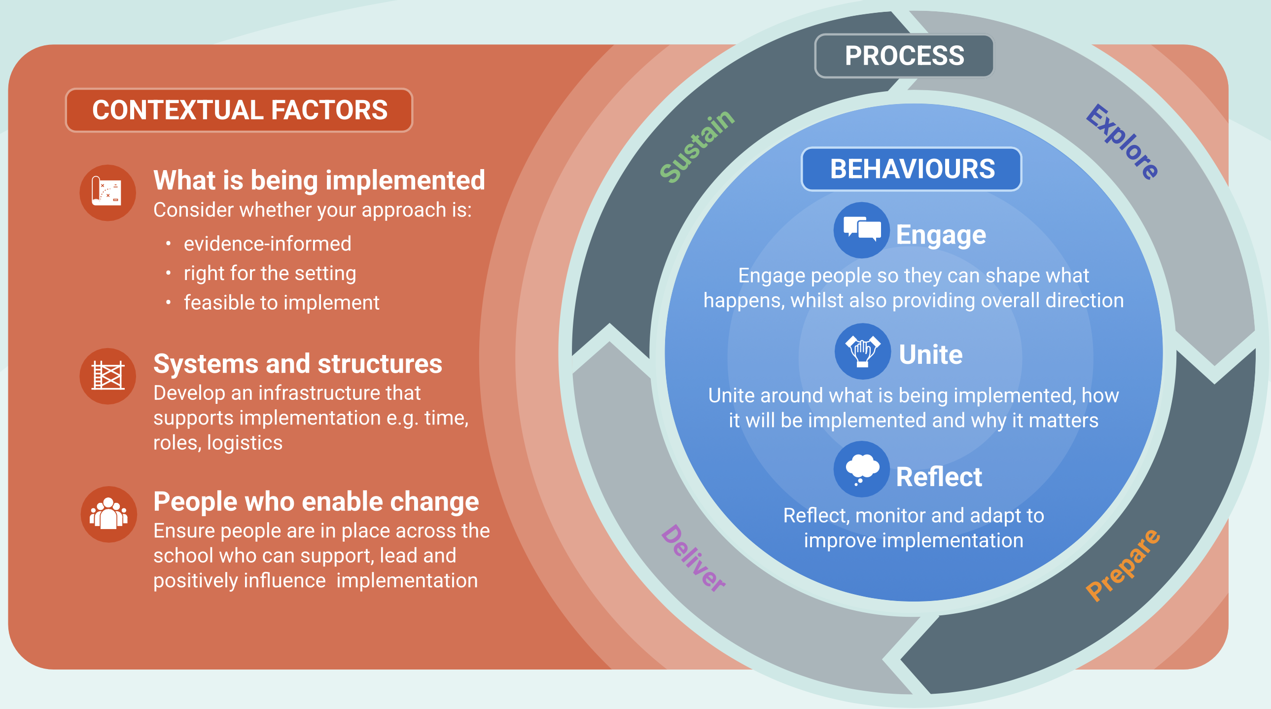 Complete Mathematics - Update to EEF’s A School’s Guide to Implementation
