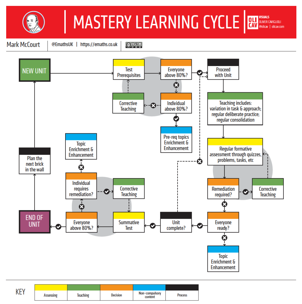 Complete Mathematics - Using Complete Mathematics to Support ...