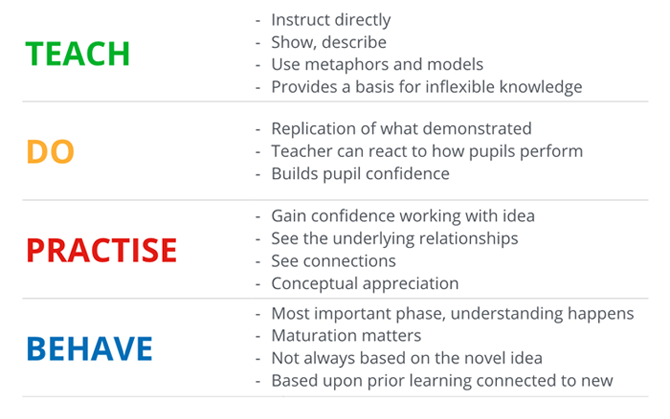 Complete Mathematics - Mastering Mastery: Making the cycle work!