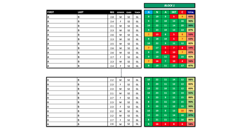 Complete Mathematics - Mastering Mastery: Making the cycle work!